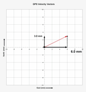 Example Resultant Vector - Resultant Vector - Free Transparent PNG ...