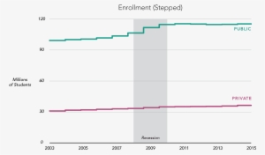#2 Stepped Line Chart - Diagram - Free Transparent PNG Download - PNGkey