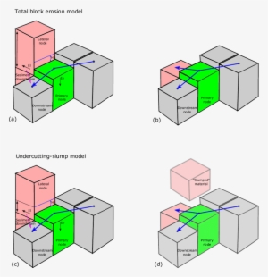 Conceptual Illustration Of Model Nodes Showing The - Blue - Free ...