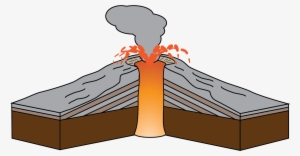 Cinder Cone Diagram Cinder, Volcanoes, Diagram, Volcano - Earth Science ...