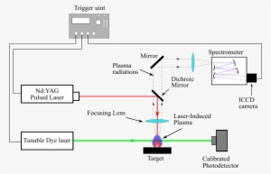 Figure 4 - - Laser Induced Fluorescence Applications - Free Transparent ...