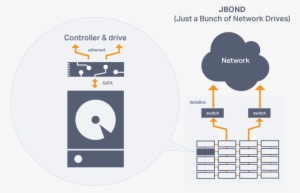 Fail In Place Diagram - Diagram - Free Transparent PNG Download - PNGkey