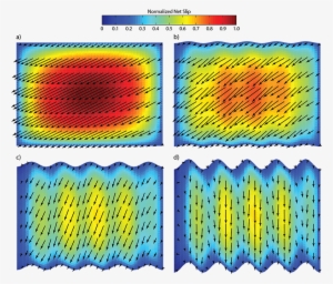 Slip Vectors On Wavy Faults - Fault - Free Transparent PNG Download ...