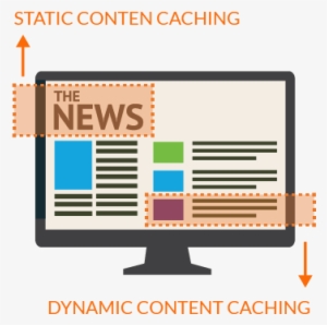 Static & Dynamic Content Caching - Dynamic Content - Free Transparent PNG Download - PNGkey