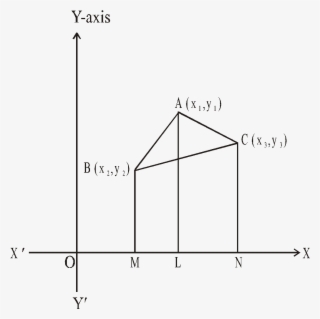 Area Of Triangle - Diagram - Free Transparent PNG Download - PNGkey