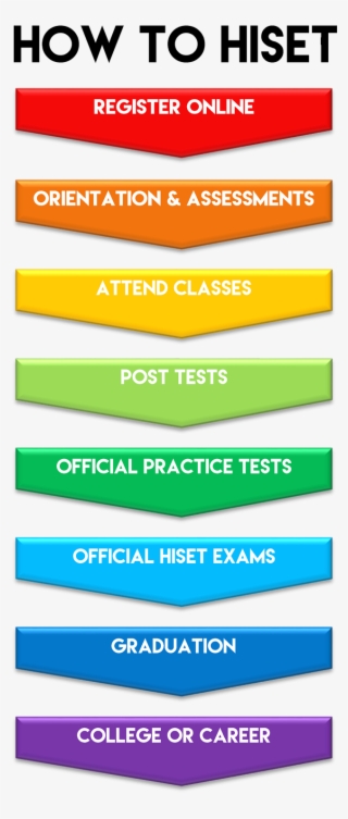 31 Pm 38621 Mos-logo - Hiset Diploma - Free Transparent PNG Download ...
