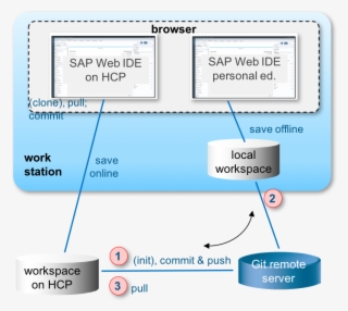 Sync Architecture - Architecture - Free Transparent PNG Download - PNGkey
