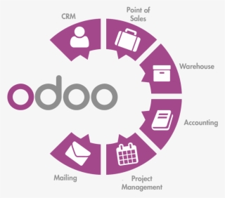Odoo Implementation - Erp Odoo - Free Transparent PNG Download - PNGkey