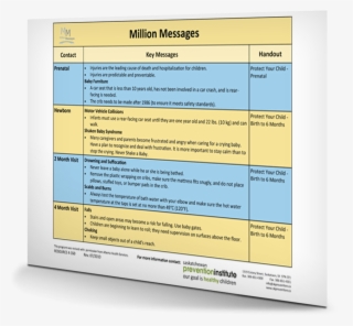 Key Messages Table - Message - Free Transparent PNG Download - PNGkey