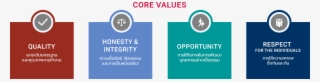 Core Values” - Graphic Design - Free Transparent PNG Download - PNGkey