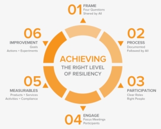 Business Continuity Operating System - Loading Circle Png Transparent ...