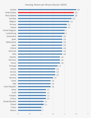 Rooms1 - Japanese Cars Vs American Chart - Free Transparent PNG ...