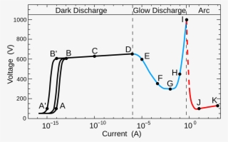 Glow Discharge Grid - Free Transparent PNG Download - PNGkey