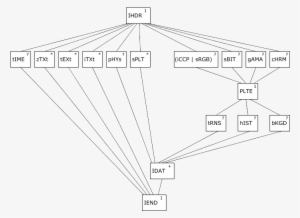 Diagram Of Dynamite - Blasting Cap Alfred Nobel - Free Transparent PNG ...