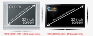 Hdtv Dimensions Screen Size - 32 Inch Tv Size Comparison - Free ...