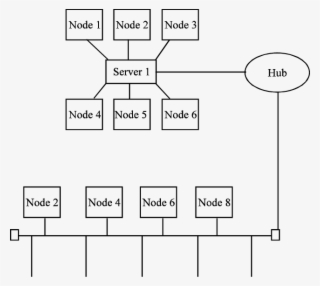Computer Network Architecture - Computer Network - Free Transparent PNG ...