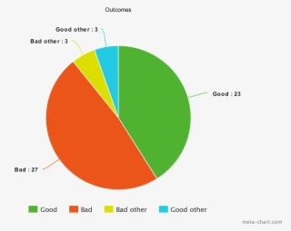 3 For This One I Made A Pretty Graph - Circle - Free Transparent PNG ...