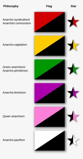 Anarchist Flags Stars - All Forms Of Anarchy - Free Transparent PNG ...