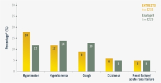 Adverse Effects Chart - Entresto Side Effects - Free Transparent PNG ...