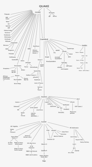 Family Tree Engine Id Tech 3 - Free Transparent PNG Download - PNGkey