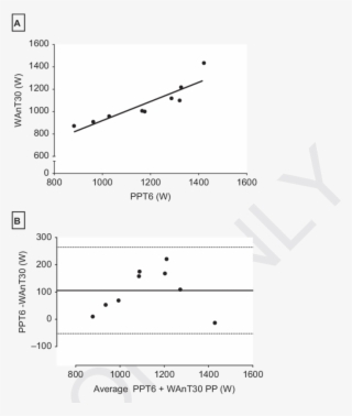 Download - Wingate Test - Free Transparent PNG Download - PNGkey