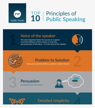 10 Principles Of Public Speaking Infographic - Speaker Infographic ...