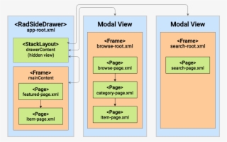 Navigation Diagram Drawer - Diagram - Free Transparent PNG Download ...