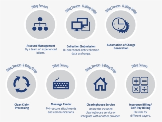 Web Billing Solutions-imagetrend - Imagetrend Inc - Free Transparent ...