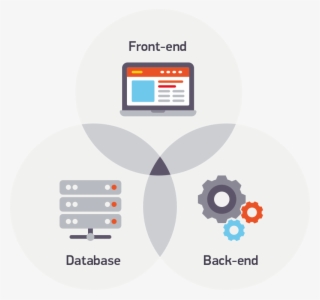 Or Created From Scratch - Software Developer - Free Transparent PNG ...