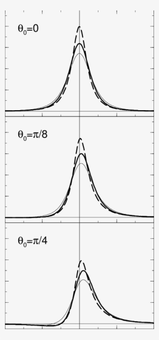 Stress Profile For Different Cases - Diagram - Free Transparent PNG ...