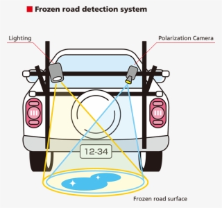 Technical Highlights - System - Free Transparent PNG Download - PNGkey