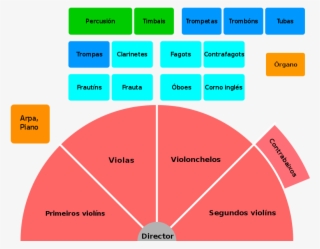 Diagram Modern Symphony Orchestra-gl - Orchestra - Free Transparent PNG ...