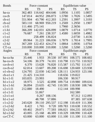 Q2mm Force Field Parameters For The Rs, Ts, And Ps - Document - Free ...
