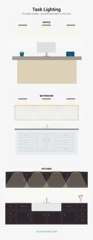 Task Lighting Diagram - Portable Network Graphics - Free Transparent ...