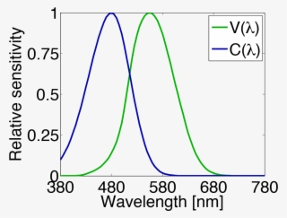 Download Fulltext Png - Non Visual Effects Of Light - Free Transparent ...