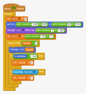 When Flag Clicked Forever Set [finish V] To [0] Go - Progetti Difficili ...