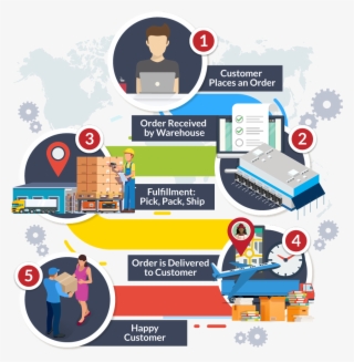 Order Management Process Steps - Management - Free Transparent PNG ...