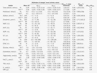 Serum Components Obtained From The Same Subjects A - Velocity - Free ...