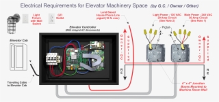 Electrical Requirements - Wp Electrical - Free Transparent PNG Download ...