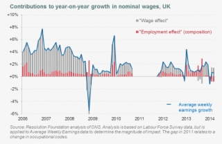 Stop Running The Replication Of The Mysql - Diagram - Free Transparent ...