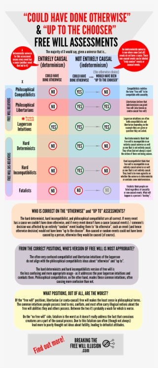 Com/wp Comparison Infographic - Determinism Infographic - Free ...