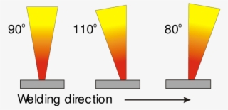 The Arrangement Of The Beam Impingement Angle Of Incidence ...