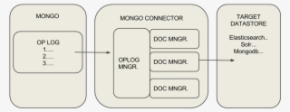 A Schematic Of How Mongoconnector Works - Schematic - Free Transparent ...