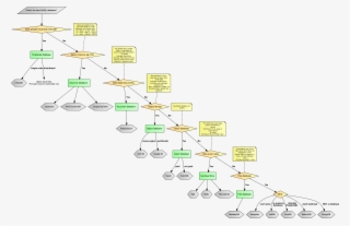 Nosql Flowchart - Diagram - Free Transparent PNG Download - PNGkey