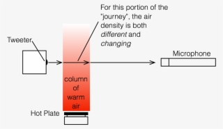 Simplified Opengl Graphics Pipeline - Diagram - Free Transparent PNG ...