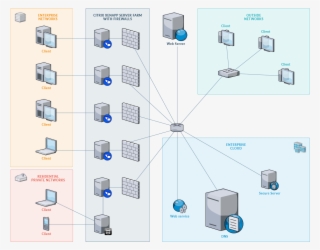Network Diagram - Flowchart - Free Transparent PNG Download - PNGkey