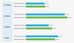 Financial Returns - Triple Bottom Line Graph - Free Transparent PNG ...