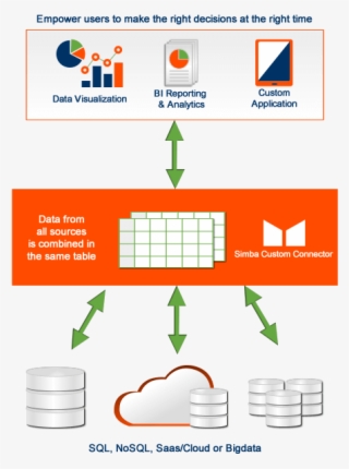Real Time Data Federation With Custom Data Connectors - Data Federation ...