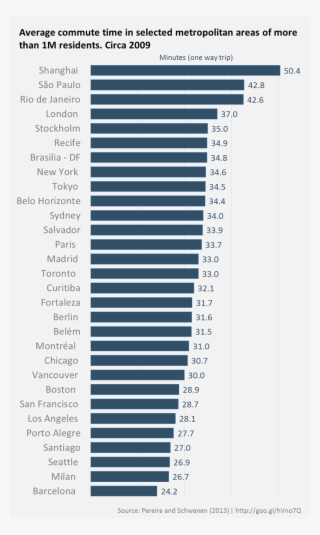 London Average Commute Time - Free Transparent PNG Download - PNGkey