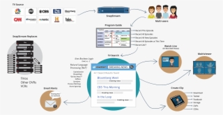 Record & Search Tv Setup - Television - Free Transparent PNG Download ...